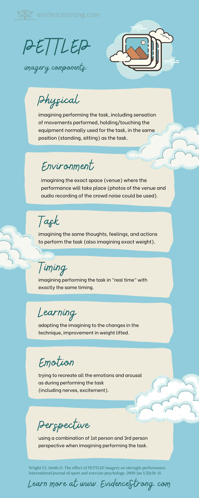 Does mental imagery improve strength training performance? | Evidence ...