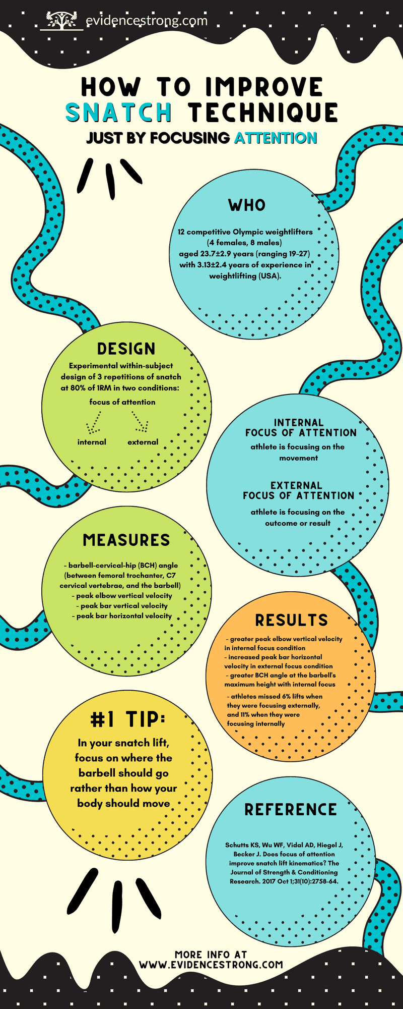 How to improve snatch technique just by focusing attention | Evidence ...
